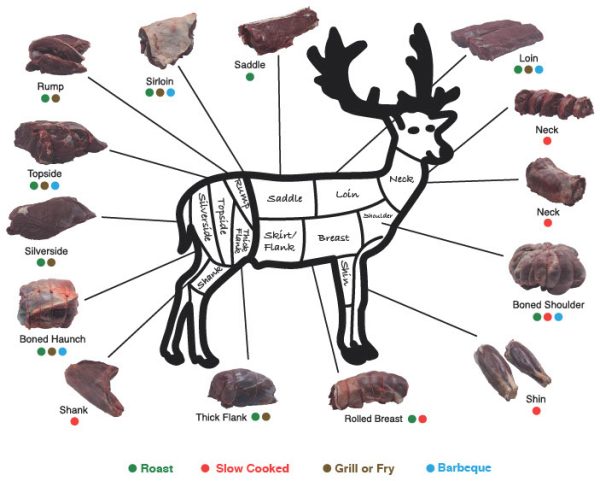 Venison Meat | Venison Recipes | Deer Meat | Derby Butchery